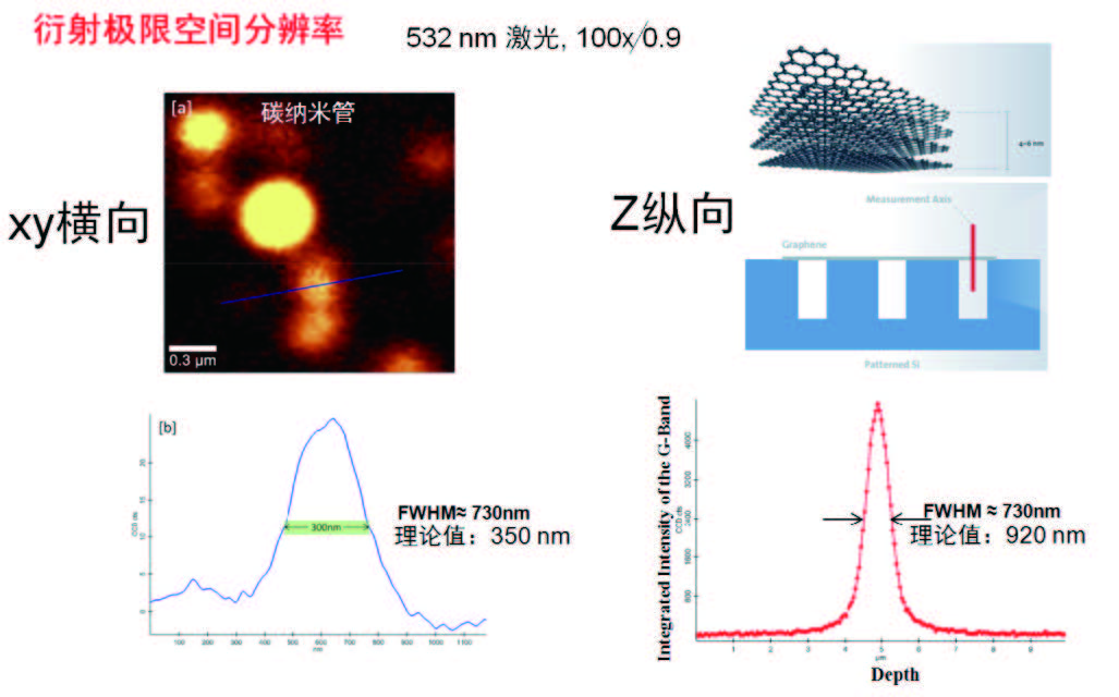 Witec激光共聚焦拉曼光谱仪_北京卓立汉光仪器有限公司
