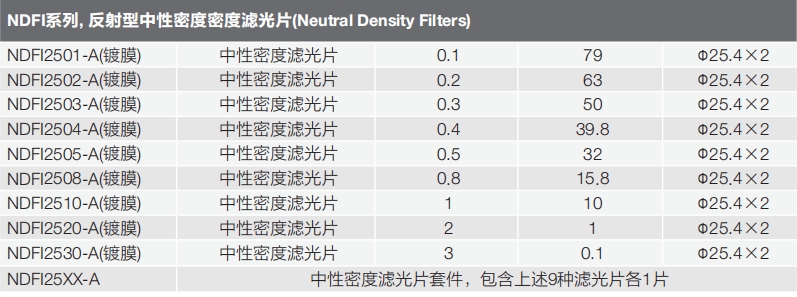 NDFI系列中性密度滤光片_北京卓立汉光仪器有限公司